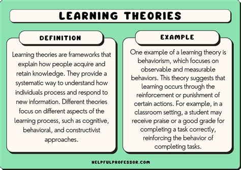 31 Major Learning Theories In Education Explained 2025 31 Major Learning Theories In Education Explained 2025