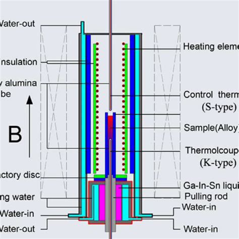 Schematic Diagram Of Bridgman Type Solidification Apparatus Download Scientific Diagram