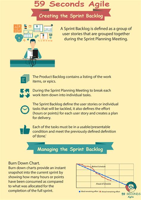 Scrum Sprint Backlog Creation For Product Owners Seconds Agile