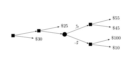 Decision Tree Nodes Overlapping With Tikz TeX LaTeX Stack Exchange