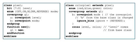 Ieee 1800 2023 Systemverilog 改善点ダイジェスト（design And Verification