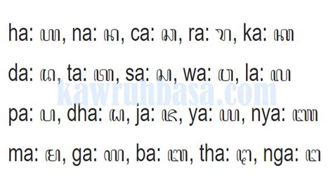 Aksara Jawa Penjelasan Dan Maknanya Kawruh Basa