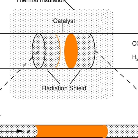 Sketches Of A Laboratory Scale Reactor Top And The Tubular Reactor Download Scientific