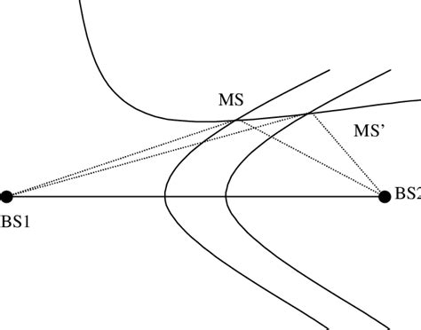 Nlos Error Correction Download Scientific Diagram