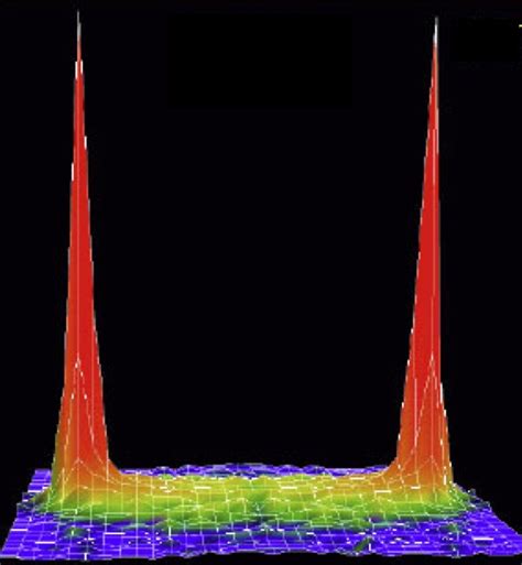 Lattice Simulation Of Q ¯ Q Interaction In Su2 Qcd Shown Is The Download Scientific Diagram