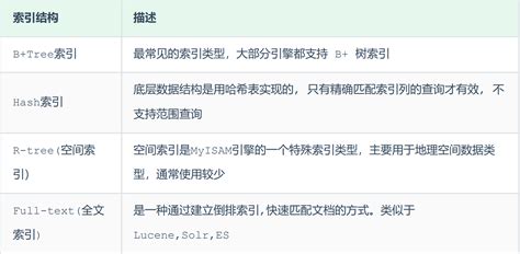 Mysql索引：特点、索引结构（二叉树、b、b树）、hash、索引分类（聚集and二级索引）、索引语法（创建、删除索引）、sql性能分析、索引