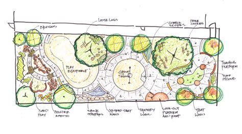 Schematic Design To Design Pland Collaborative Facebook