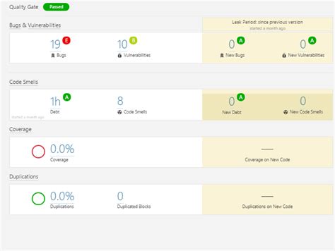 Project 2 Output Sonarqube Download Scientific Diagram