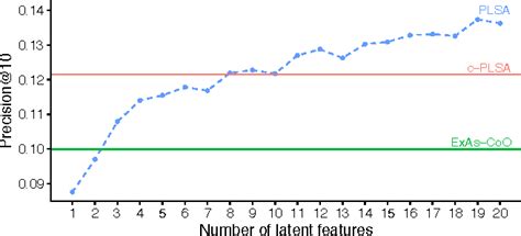Constrained Conditional Model Semantic Scholar