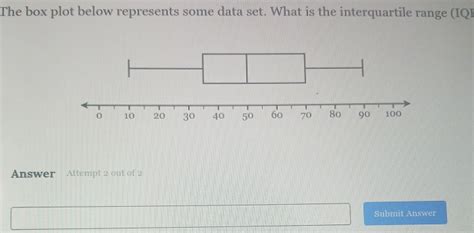 The Box Plot Below Represents Some Data Set What Is The Interquartile