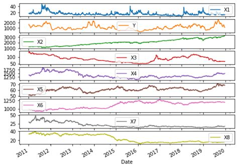 Deep Learning LSTM Model For Multi Step Forecasting With Multivariate Time Series Data