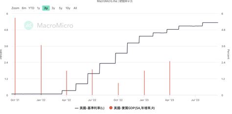 Re 新聞 央行副總裁陳南光再撰文開砲：升息消極 看板stock Ptt網頁版