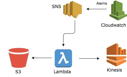 Whos Using AWS Lambda Contino Global Transformation Consultancy