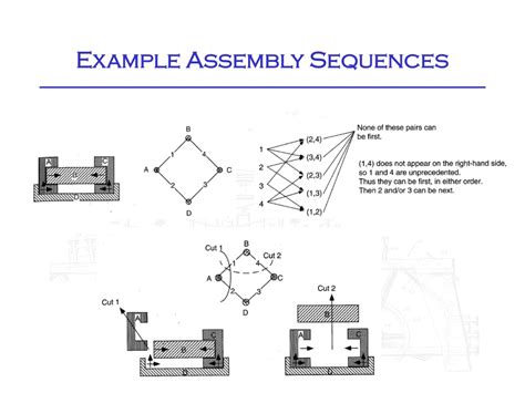 ppt assembly sequence analysis powerpoint presentation free download