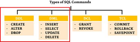 how i learned the basics of sql for data science by yusril sinrang medium