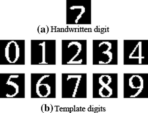mnist handwritten digit and 10 template digits download scientific