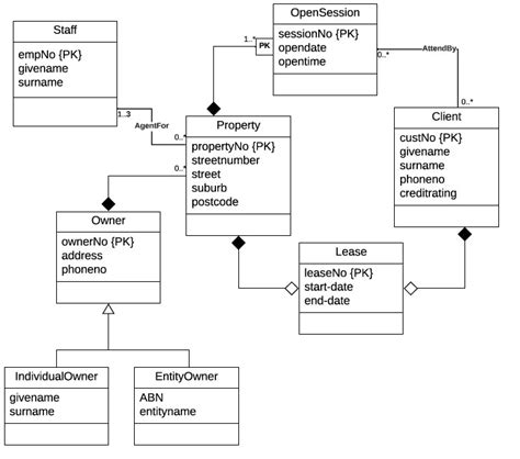 Solved Er To Relational Schema Mapping Consider The