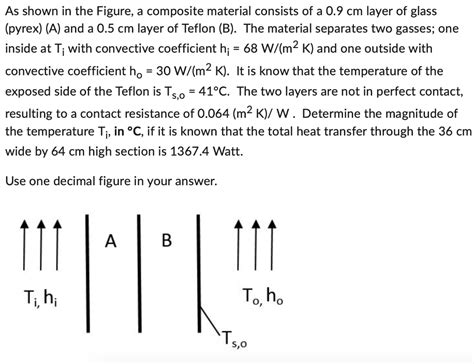 Solved As Shown In The Figure A Composite Material Consists