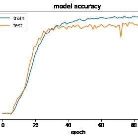 Accuracy Curve Of Our Custom CNN Model Download Scientific Diagram