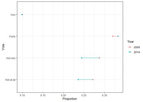 Complete Guide To Visualizing Longitudinal Data In R Longitudinal