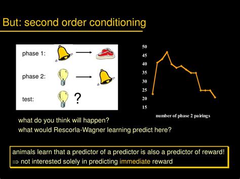 Ppt Reinforcement Learning I Prediction And Classical Conditioning Powerpoint Presentation