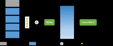The Overall Architecture Of Adaptive Concatenation Module Acm Download Scientific Diagram