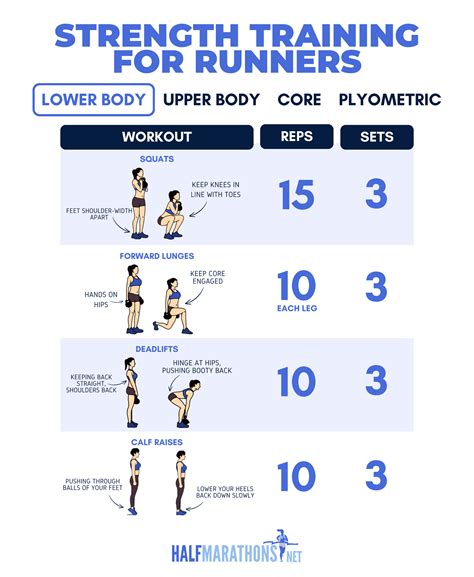 The Best Strength Training For Runners To Prevent Injuries Pdf