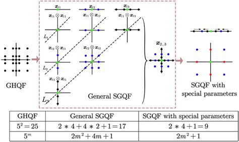 Iet Control Theory And Applications Vol 19 No 1