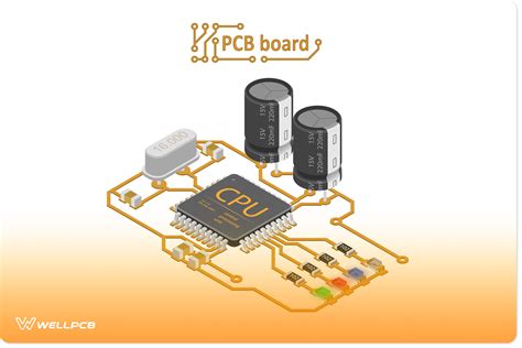 Printed Circuit Board Design How To Make It Wonderful