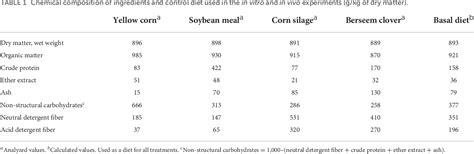 Table 1 From A Newly Developed Strain Of Enterococcus Faecium Isolated From Fresh Dairy Products