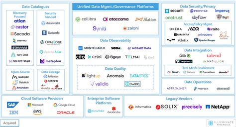 modern data stack di linkedin a deep dive into the data governance