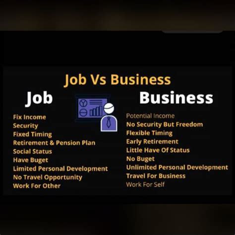 Amna Noor On Linkedin Always Choose The Business 😸🆙