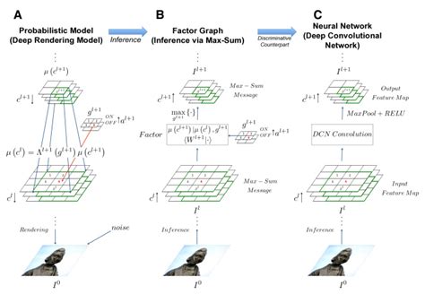 A Probabilistic Theory Of Deep Learning Deepai