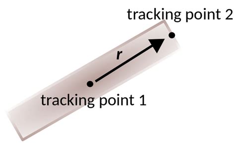 Sketch Of A Rigid Body With Two Tracking Points Download Scientific Diagram