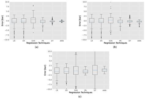 Comparative Analysis Of Data Driven Models For Marine Engine In Cylinder Pressure Prediction