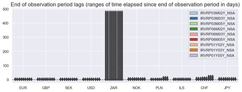 Duration Volatility Risk Premia Macrosynergy