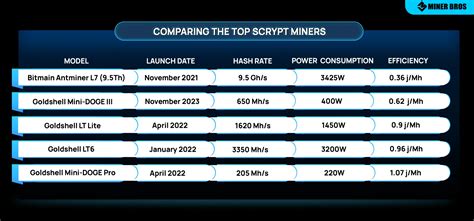 Top Scrypt Miners In 2024 Scrypt Mining Cryptominerbros