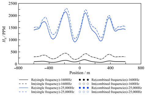 3d Airborne Em Forward Modeling Based On Finite Element Method With