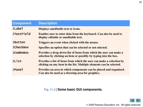 Ppt Gui Components Part Powerpoint Presentation Free Download Id