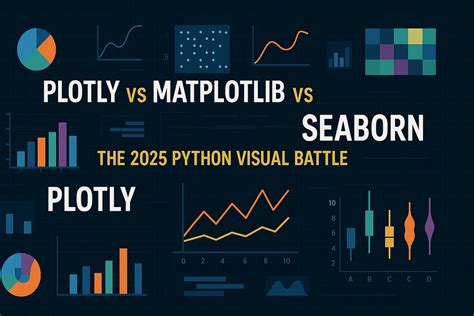 📊 Plotly Vs Matplotlib Vs Seaborn The 2025 Python Visual Battle By