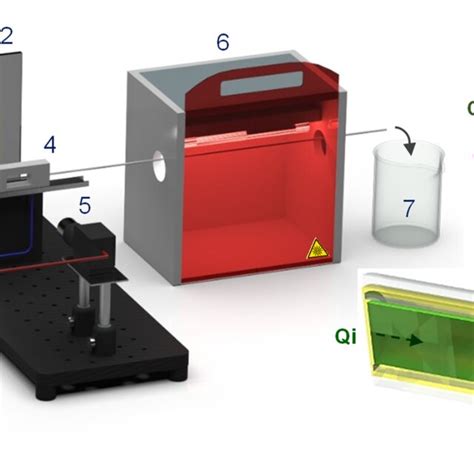A Schematic Diagram Of The Microfluidic Test Rig Set Up 1 Syringe