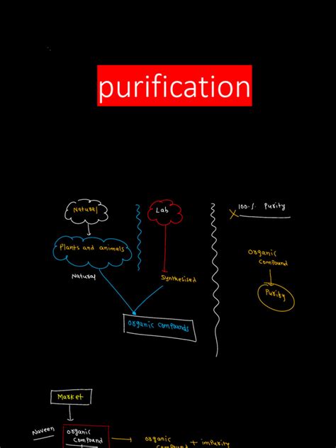 Purification Qualitative And Quantitative Analysis Pdf