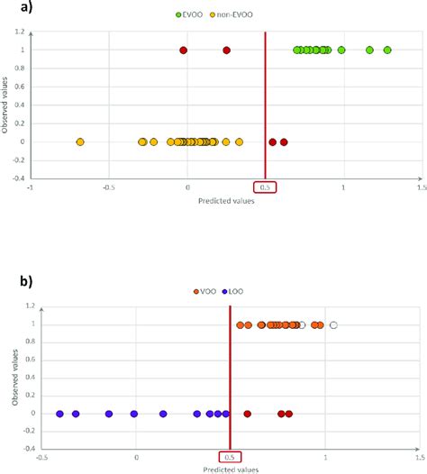 Observed Vs Predicted Values Of External Validation Set With A Download Scientific Diagram
