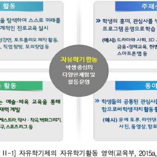 From Unit Circle To The Trig Functions Animated Simulator Download Scientific Diagram