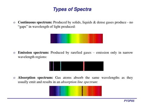 Difference Between Emission And Absorption Spectra Co Vrogue Co