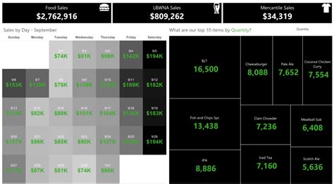 Tableau Calendar Visualization