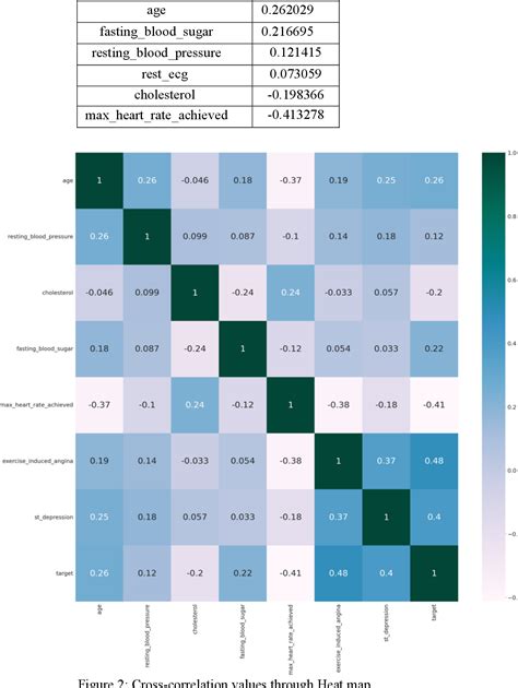 Ensemble Framework For Cardiovascular Disease Prediction Paper And Code Catalyzex