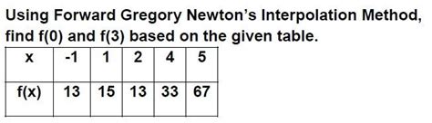 Solved Using Forward Gregory Newton S Interpolation Method Chegg