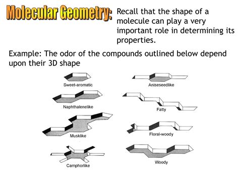 PPT Lewis Dot Structures Electron Dot Structures Of Compounds PowerPoint Presentation ID