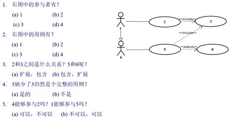 【uml】uml基础教程之用例图与类图根据用例图设计类图 Csdn博客 【uml】uml基础教程之用例图与类图根据用例图设计类图 Csdn博客